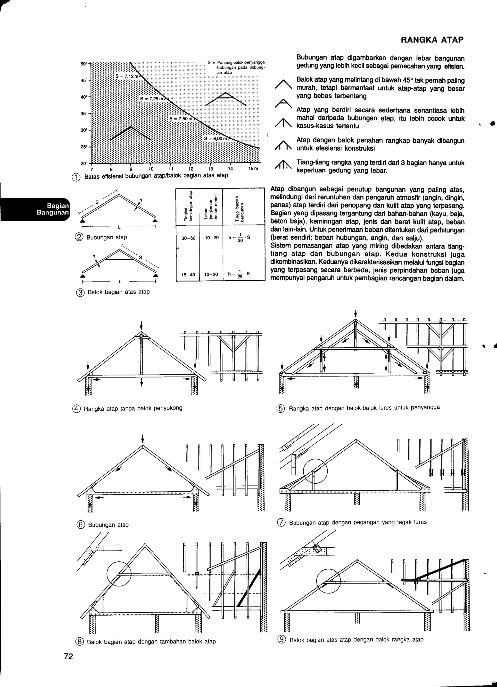Data arsitek jilid 1 | PDF