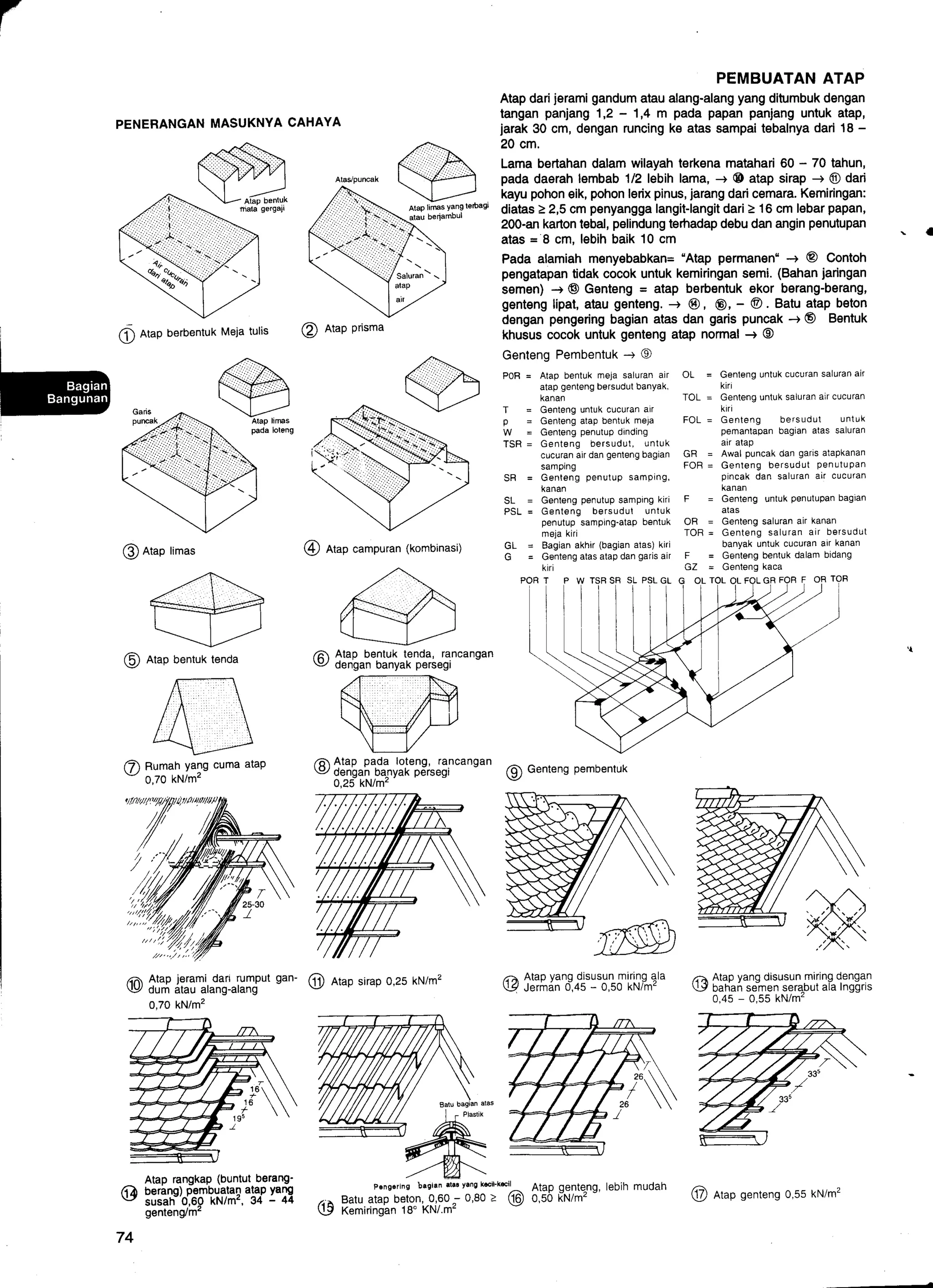 Data arsitek jilid 1 | PDF