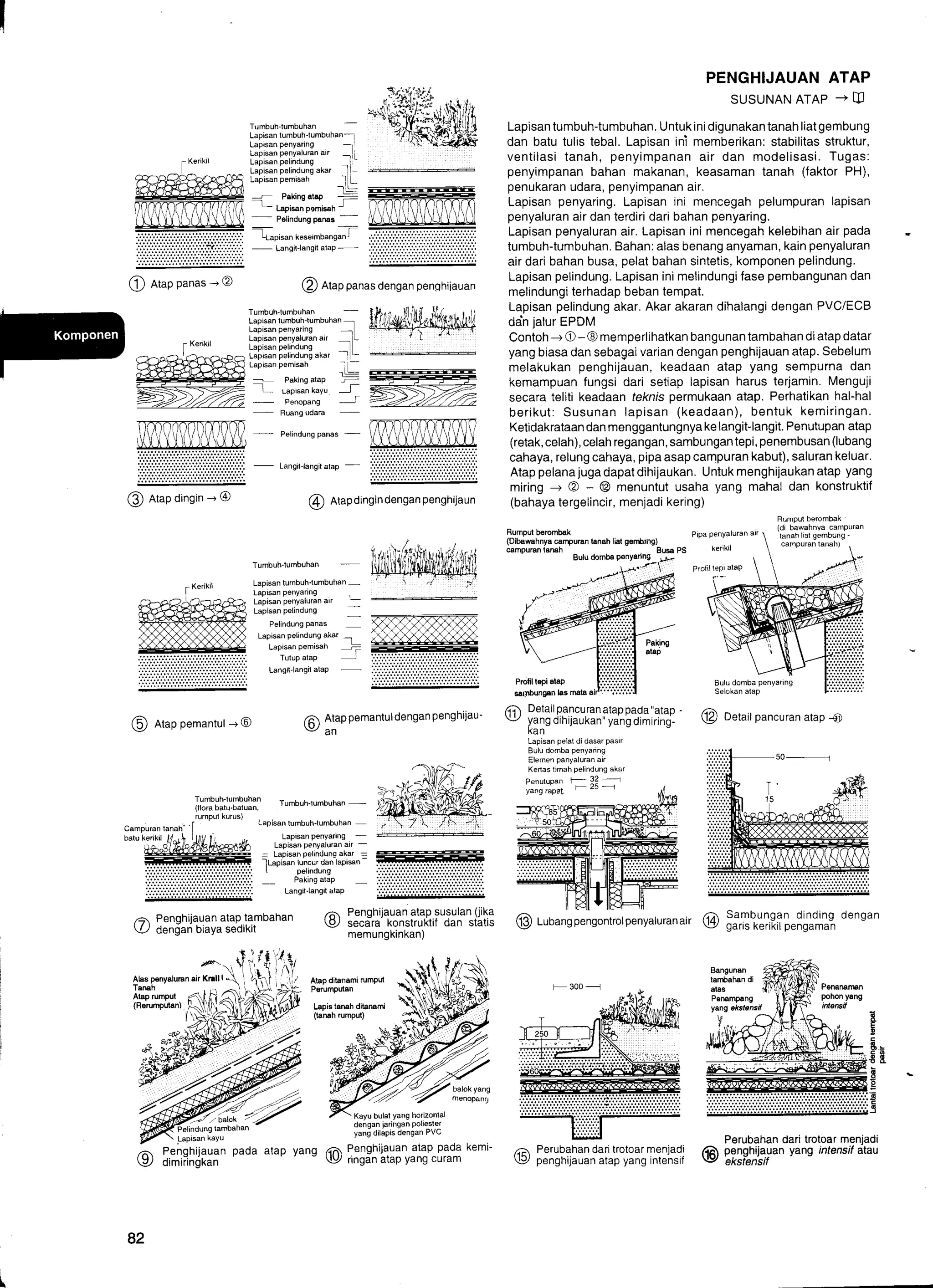 Data arsitek jilid 1 | PDF