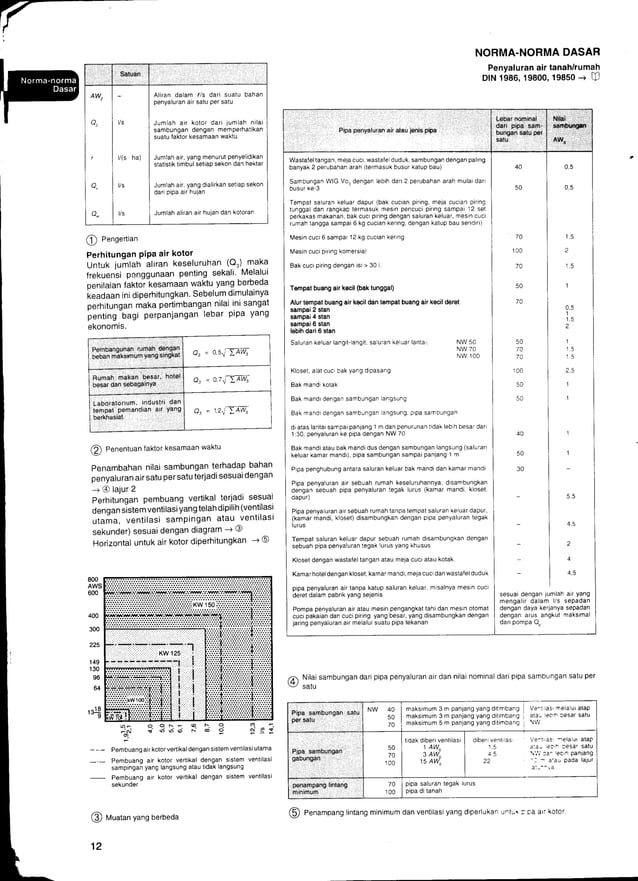 Data arsitek jilid 1 | PDF