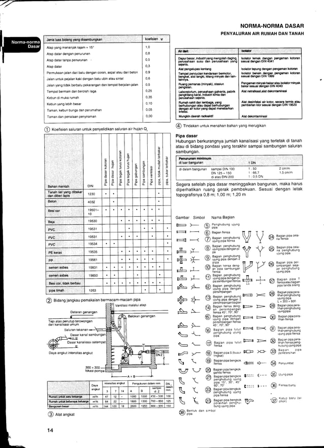 Data arsitek jilid 1 | PDF