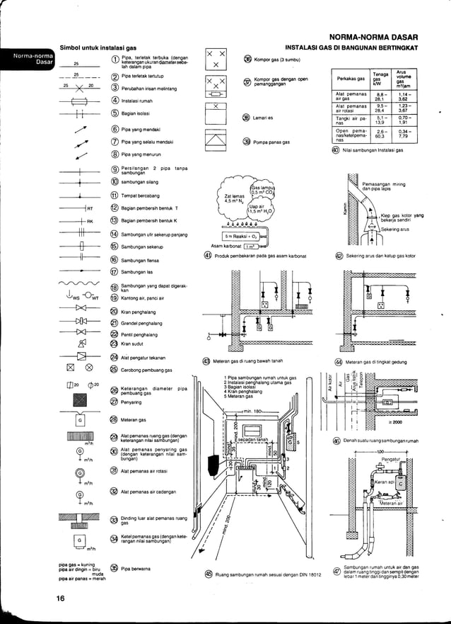 Data arsitek jilid 1 | PDF