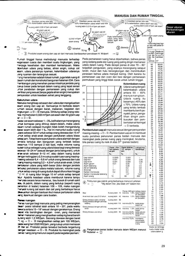 Data arsitek jilid 1 | PDF