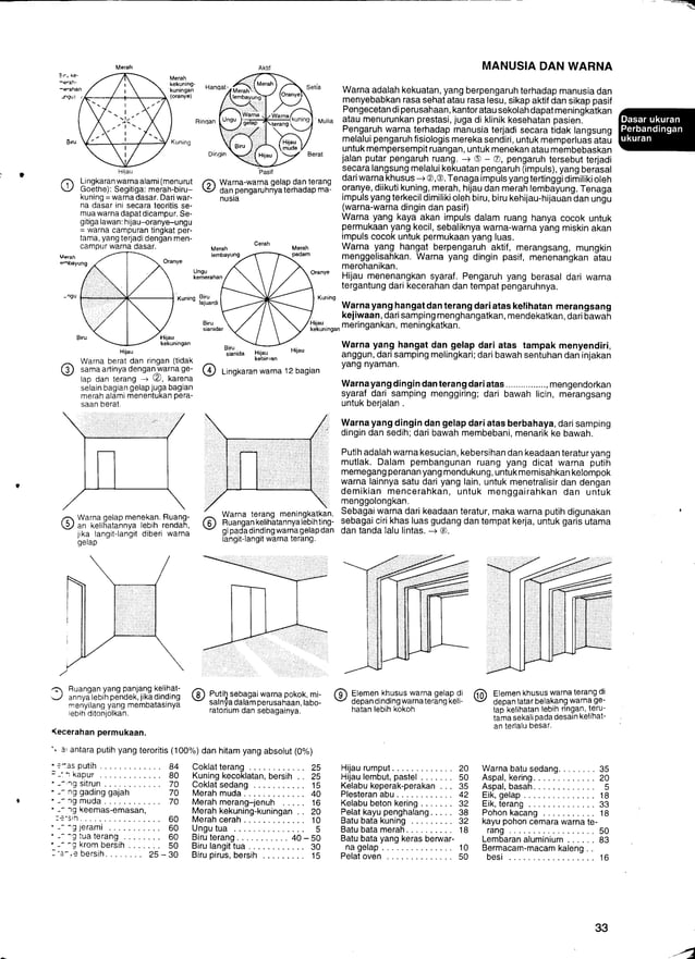 Data arsitek jilid 1 | PDF