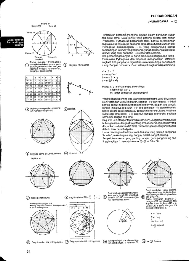 Data arsitek jilid 1 | PDF