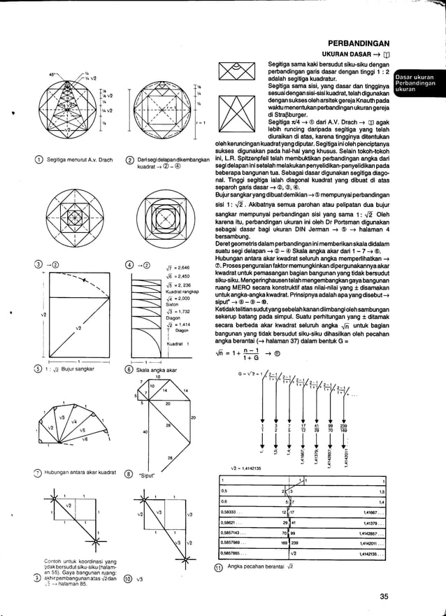 Data arsitek jilid 1 | PDF