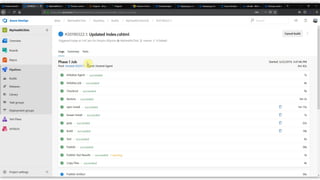 Знакомьтесь, DevOps | PDF
