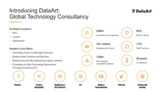 DataArt Innovation Showcase Immutable Diskless Pool Demo | PPTX | IT ...