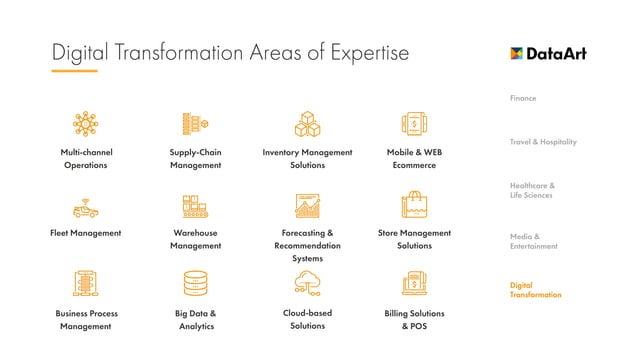 DataArt Custom Software Engineering with a Human Approach | PPT