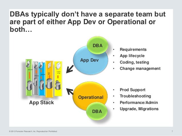 Data is the 3rd Pillar of Enterprise Computing