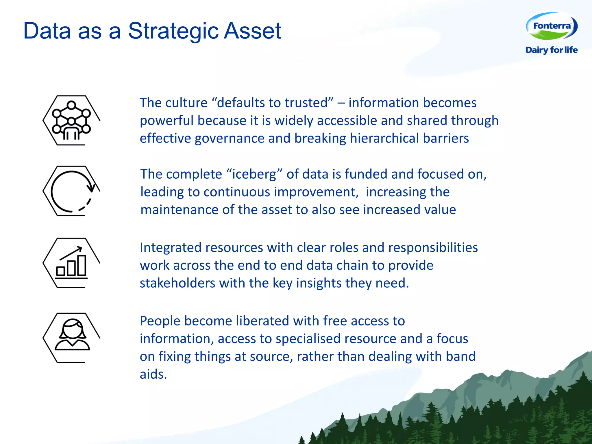 Activating Data as a Strategic Asset | PDF