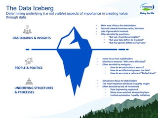Activating Data as a Strategic Asset | PDF