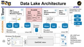 Data as a Strategic Asset | PPT