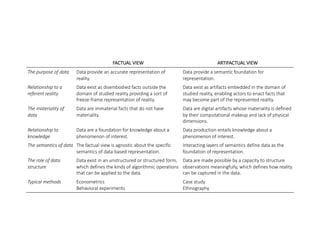 Beyond the Facts: Data as Digital-Semantic Artifacts | PPT