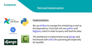 Data automation 101 | PDF
