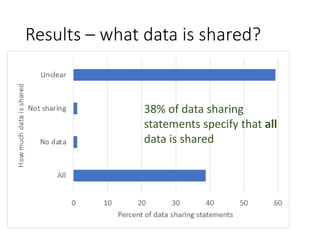 Data availability Study | PPTX | Databases | Computer Software and ...