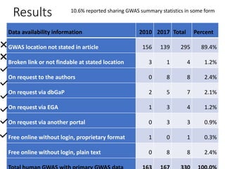 Data availability Study | PPTX