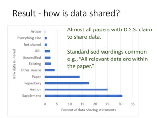 Data availability and feasibility of validation – A genomics case study | PPT