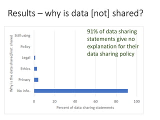 Data availability and feasibility of validation – A genomics case study | PPT