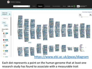 Data availability and feasibility of validation – A genomics case study | PPT