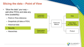 Collaborate 2018: How to Get Cross Functional Reporting with an ...