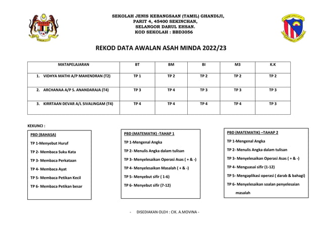 DATA AWALAN ASAH MINDA.docx