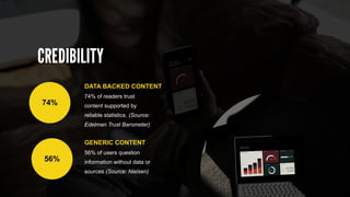 Data Backed vs Generic Content- Insights | PDF