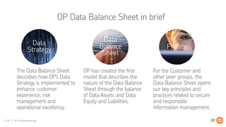 Data balance sheet | PPT