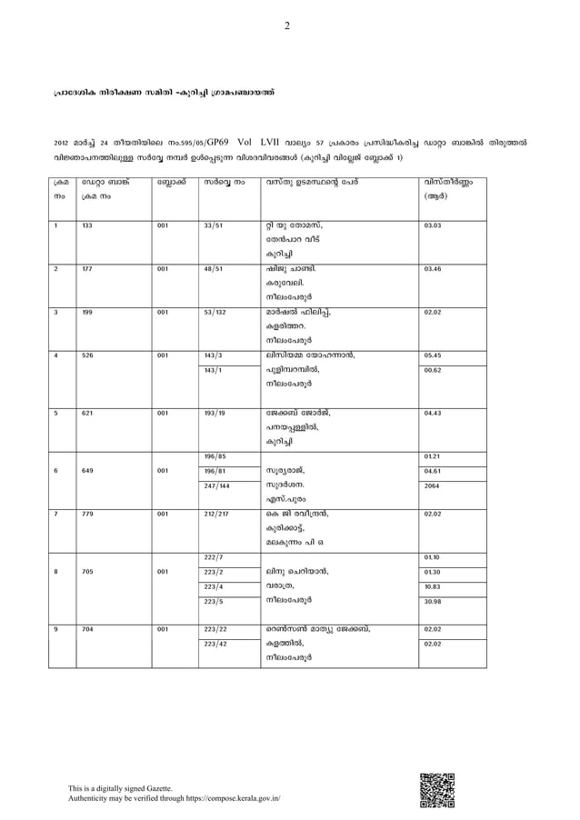 Data bank Kurichy village part - Kurichi Grama Panchayth - Paddy ...