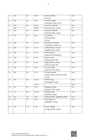 Data bank Kurichy village part - Kurichi Grama Panchayth - Paddy ...