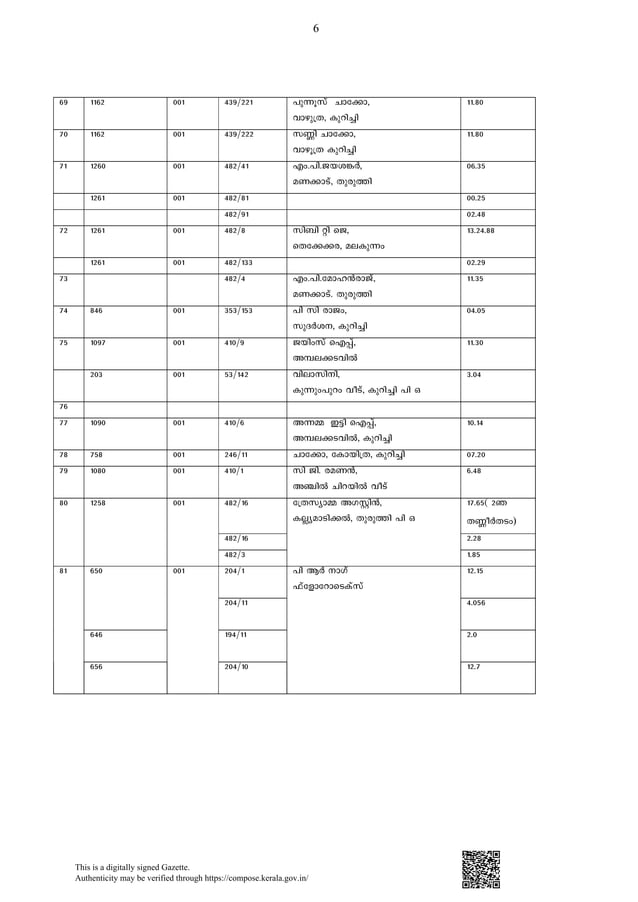 Data bank Kurichy village part - Kurichi Grama Panchayth - Paddy ...