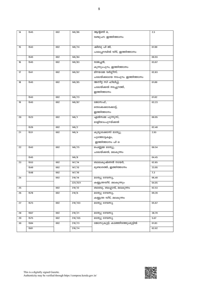 Data bank Kurichy village part - Kurichi Grama Panchayth - Paddy ...