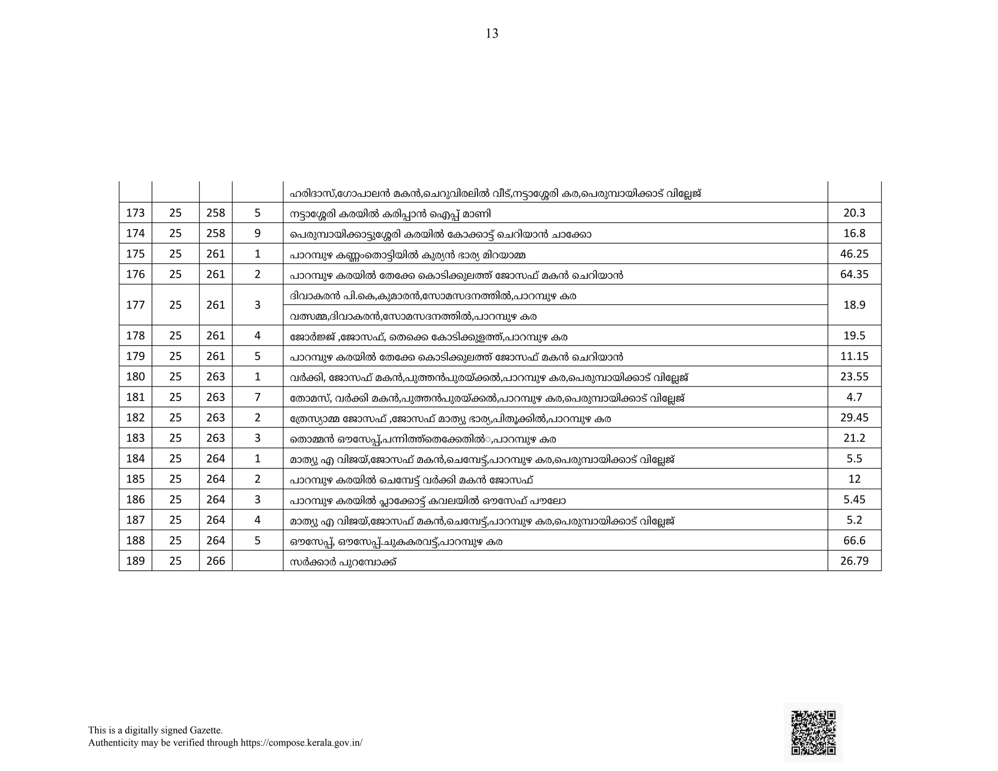 Data Bank Veloor - Paddy and wetland - James joseph adhikarathil Your ...