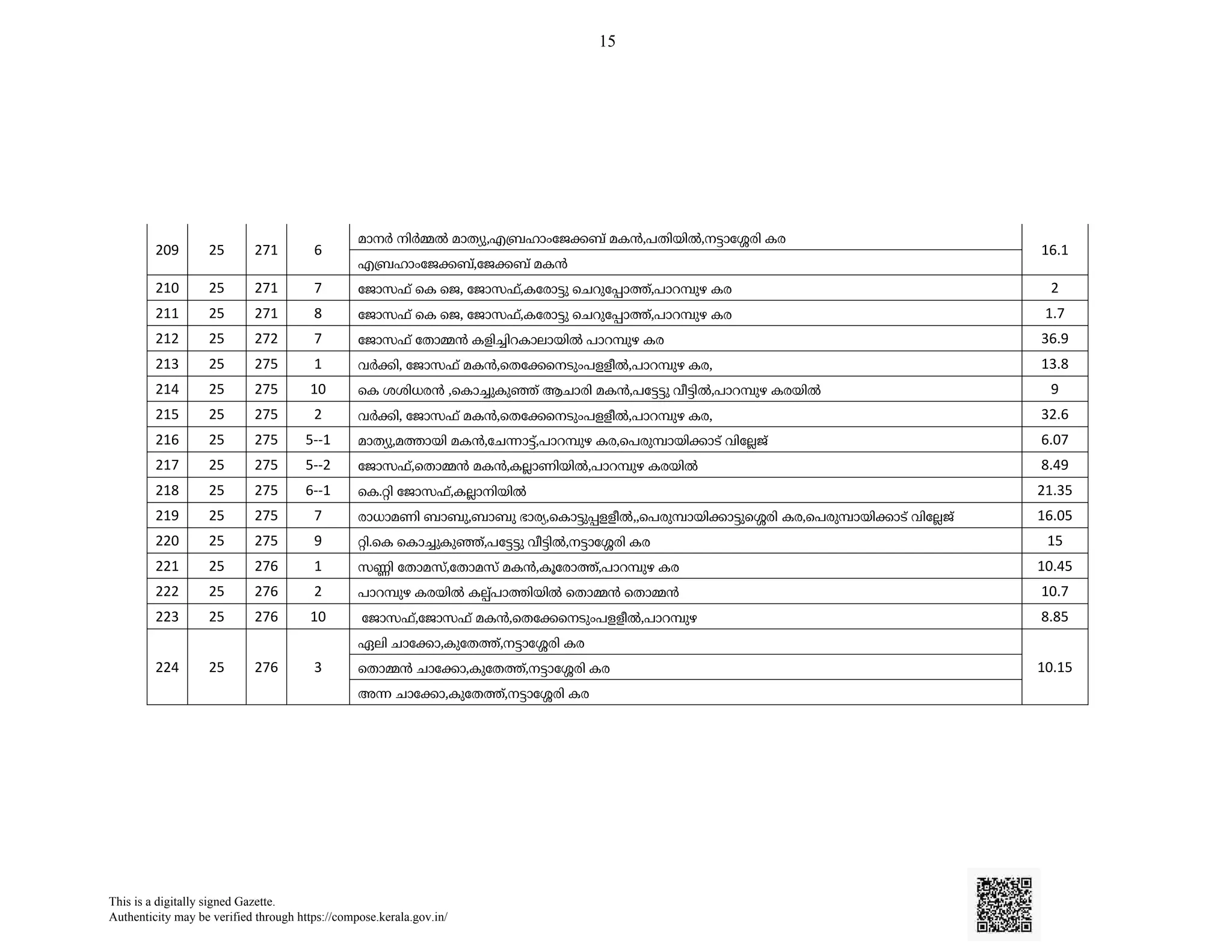 Data Bank Veloor - Paddy and wetland - James joseph adhikarathil Your ...