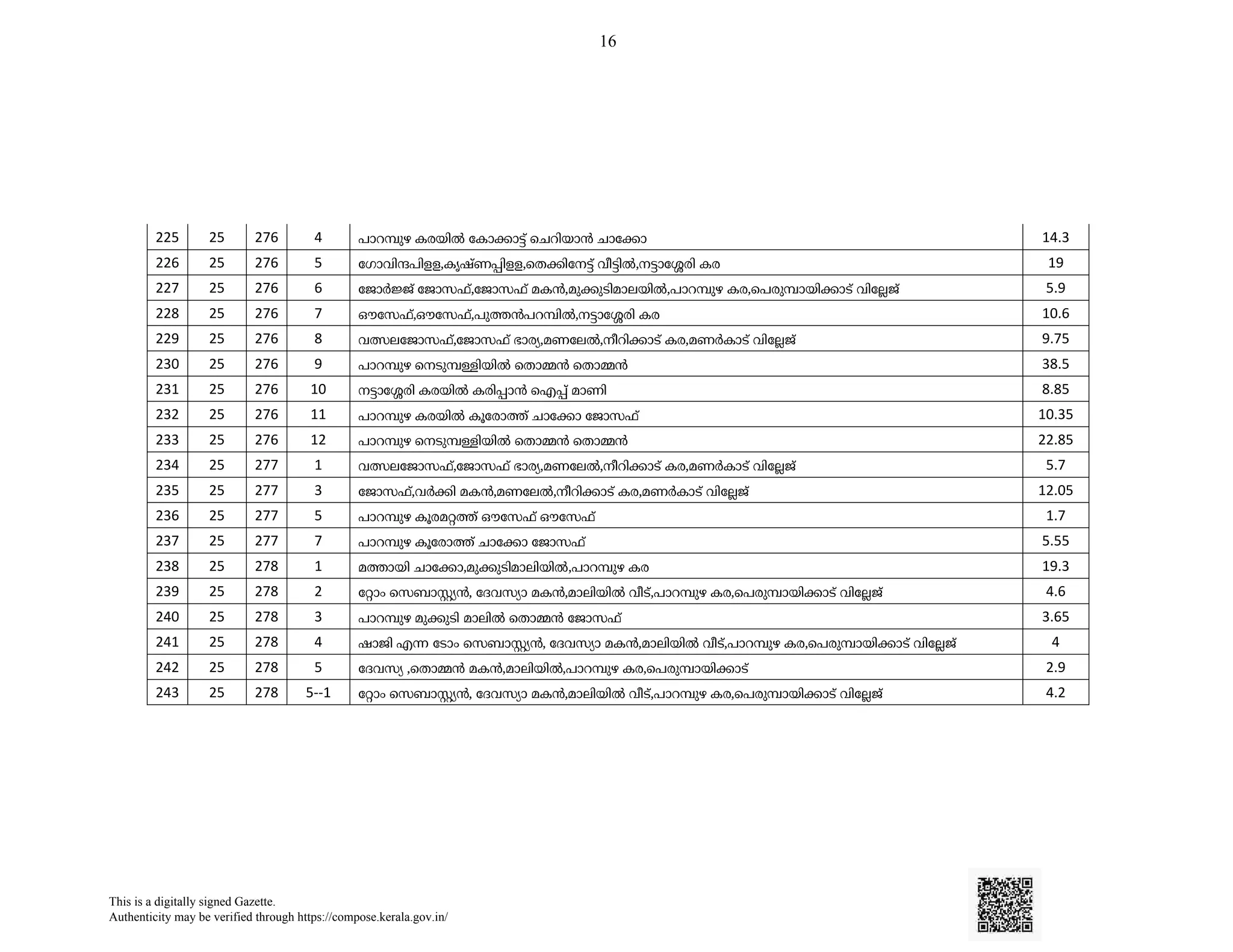 Data Bank Veloor - Paddy and wetland - James joseph adhikarathil Your ...