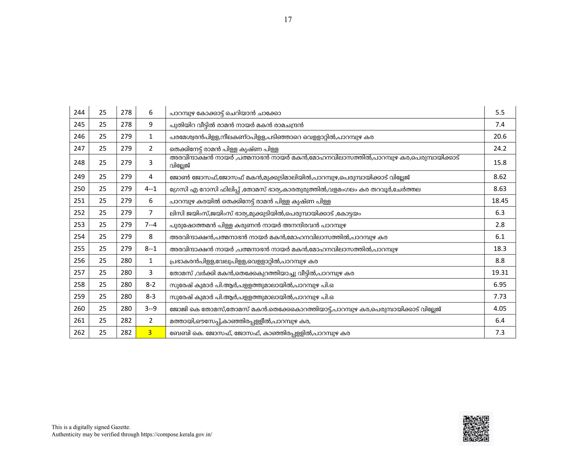 Data Bank Veloor - Paddy and wetland - James joseph adhikarathil Your ...