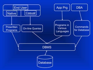Database | PPT