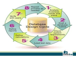 Database | PPTX | Databases | Computer Software and Applications