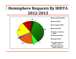 Hemisphere Database | PDF