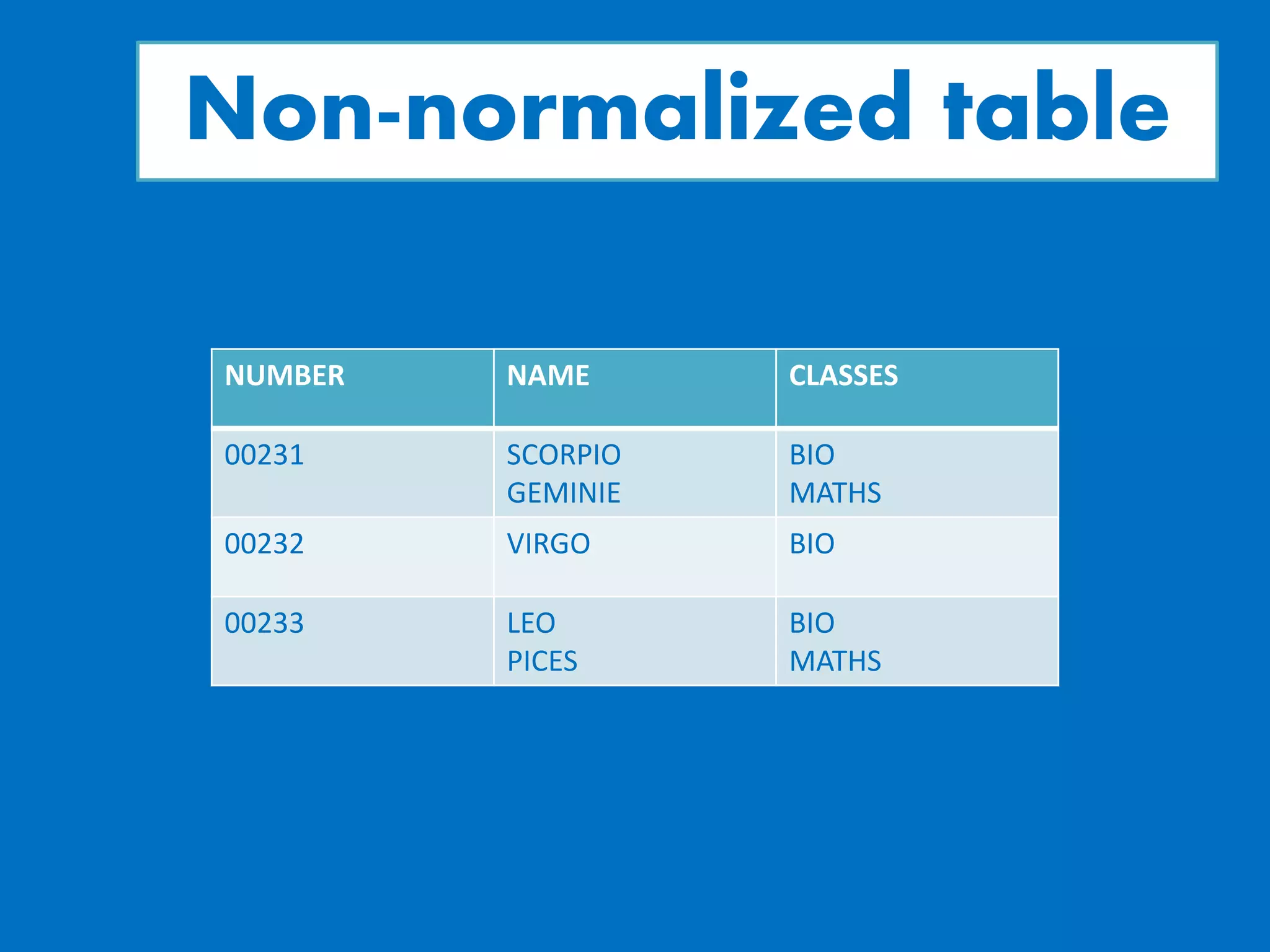normalization | PPT