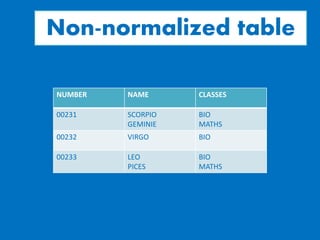 normalization | PPT