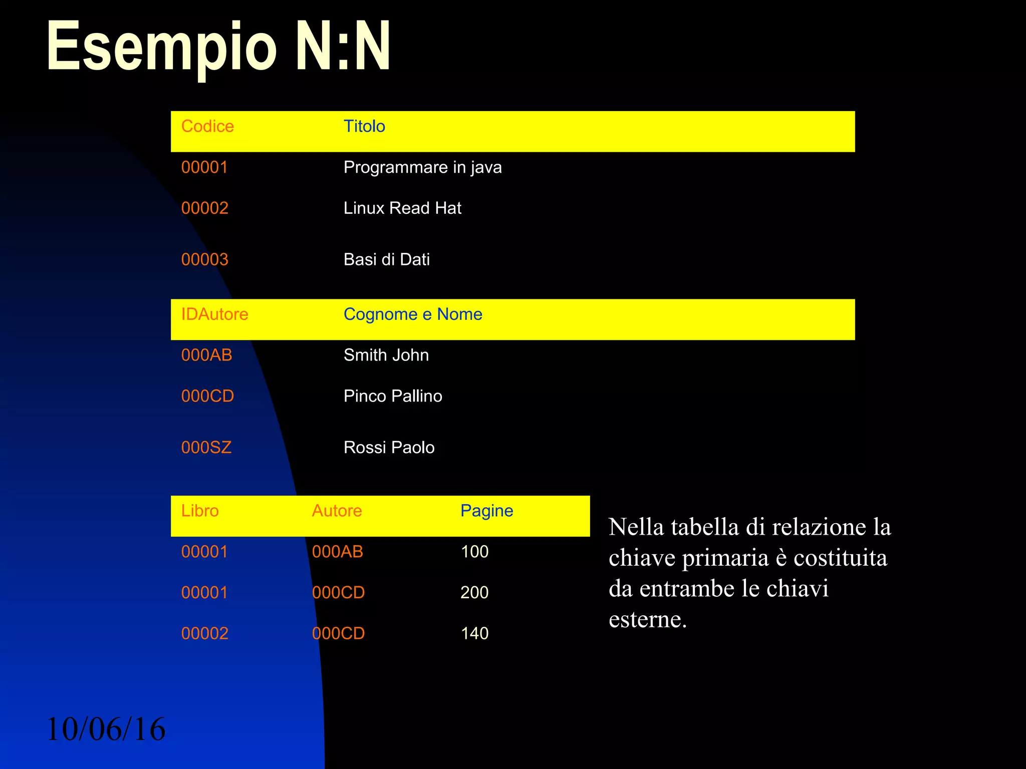 Database | PPT | Databases | Computer Software and Applications