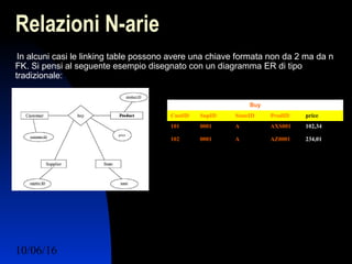 Database | PPT | Databases | Computer Software and Applications