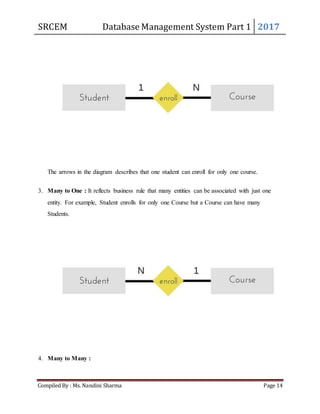 Database Management System | DOCX