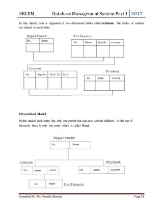 Database Management System | DOCX