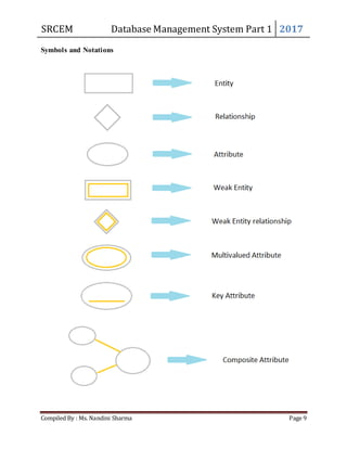 Database Management System | PDF