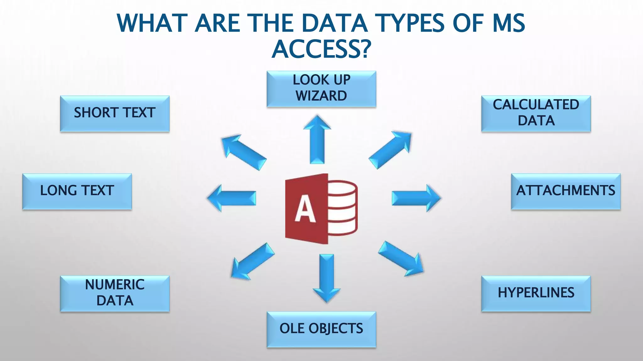 Introduction - Database (MS Access) | PPT Introduction - Database (MS Access) | PPT