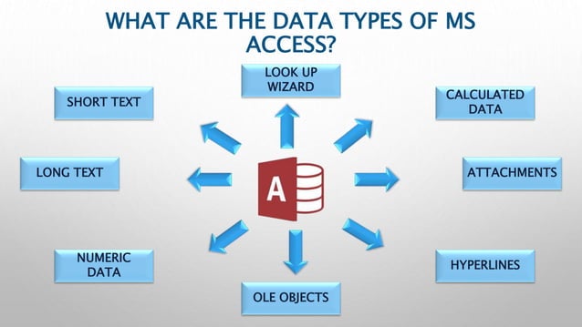 Introduction - Database (MS Access) | PPTX | Databases | Computer Software and Applications