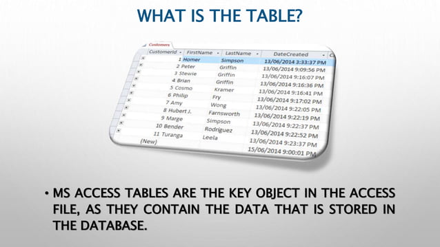 Introduction - Database (MS Access) | PPT Introduction - Database (MS Access) | PPT