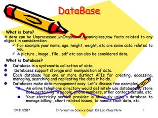 Data base.ppt